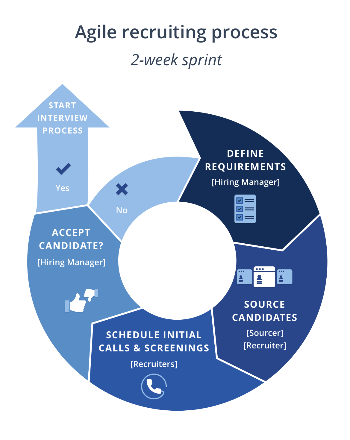 Agile Recruitment Strategies: Adapting to Dynamic Talent Needs - Vatsal Shah