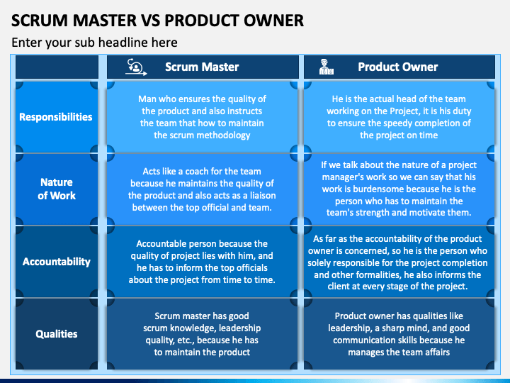 Scrum Master vs. Product Owner: Clarifying Roles and Responsibilities ...